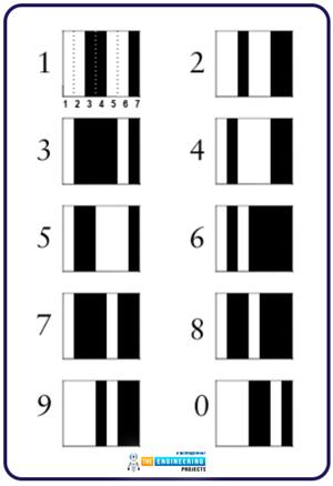Interface USB Barcode Scanner with Raspberry Pi 4 - The Engineering ...
