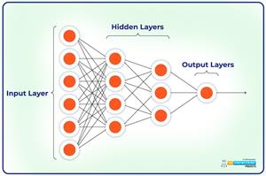 Introduction to Deep Learning - The Engineering Projects