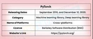 Latest Deep Learning Frameworks - The Engineering Projects