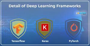 Latest Deep Learning Frameworks - The Engineering Projects