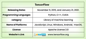 Latest Deep Learning Frameworks - The Engineering Projects