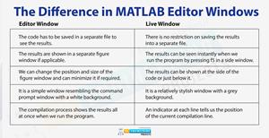 MATLAB Windows | Figure Window | Editor Window - The Engineering Projects