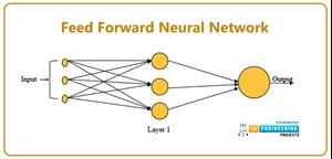 What is Neural Network? - The Engineering Projects