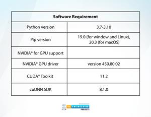 Installation of TensorFlow for Deep Learning - The Engineering Projects