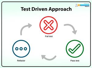 Deep Learning with Python - Getting Started Guide - The Engineering Projects