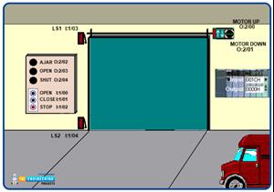 Automatic Garage Door with PLC Ladder Logic - The Engineering Projects