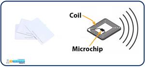 Interface RFID Module RC522 with Raspberry Pi 4 - The Engineering Projects