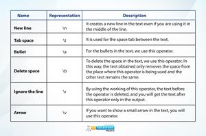 String DataType in Python - The Engineering Projects