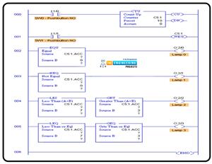 Advance Counter Functions in PLC Ladder Logic - The Engineering Projects