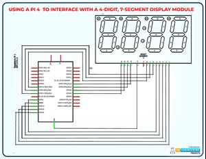 Interface 7-Segment Display with Raspberry Pi 4 - The Engineering Projects