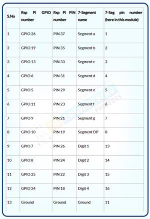 Interface 7-Segment Display with Raspberry Pi 4 - The Engineering Projects