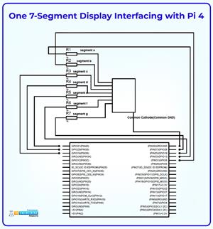 Interface 7-Segment Display with Raspberry Pi 4 - The Engineering Projects