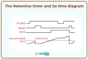 Advance Timer Functions in PLC Ladder Logic Programming - The ...