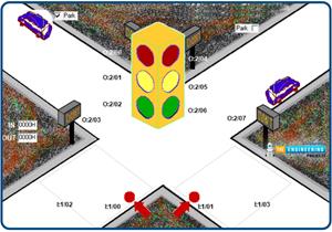 Traffic Signal Control with PLC Ladder Logic Programming - The ...