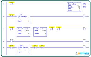 Traffic Signal Control with PLC Ladder Logic Programming - The ...