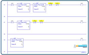 Traffic Signal Control with PLC Ladder Logic Programming - The ...