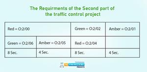 Traffic Signal Control with PLC Ladder Logic Programming - The ...