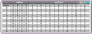 Controlling 7-Segment Display with PLC Ladder Logic - The Engineering ...