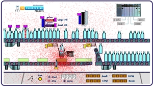 Bottle Line Scraping Management system using PLC Ladder Logic - The Engineering Projects
