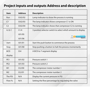 Dual Compressor Operations using PLC Ladder Logic Programming - The ...