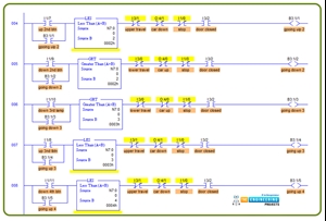 Four floors Elevator using ladder logic programming - The Engineering ...