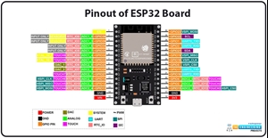 Communicate between Raspberry Pi 4 and Esp32 via Bluetooth - The ...