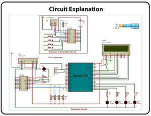Interface Remote Control RF Module (433mhz) with Pi 4 - The Engineering ...