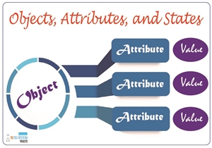 Classes and Objects in Python OOP - The Engineering Projects