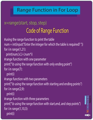 For Loop with Examples in Python - The Engineering Projects