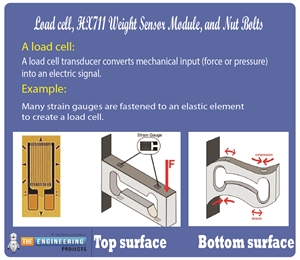 Interface Weight Sensor HX711 with Raspberry Pi 4 - The Engineering ...