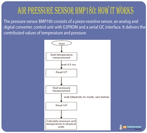 Interface BMP180 Air Pressure Sensor with Raspberry Pi 4 - The ...
