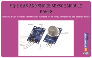 How to Interface MQ-2 gas sensor with Raspberry Pi 4 - The Engineering ...
