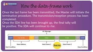 Interface BMP180 Air Pressure Sensor with Raspberry Pi 4 - The Engineering Projects