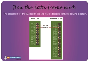 Interface BMP180 Air Pressure Sensor with Raspberry Pi 4 - The Engineering Projects
