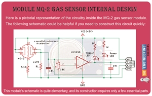 How to Interface MQ-2 gas sensor with Raspberry Pi 4 - The Engineering ...