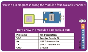 How to Interface GPS Module with Raspberry Pi 4 - The Engineering Projects