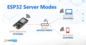 Create a Web Server with ESP32 - The Engineering Projects