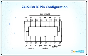 74LS138 - 3 to 8 Line Decoder IC | Datasheet, Working and Simulation ...