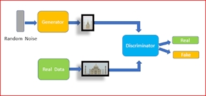 Introduction to Generative Adversarial Networks - The Engineering Projects