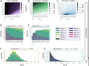 Echo State Networks (ESNs) | Working, Algorithms & Applications - The ...