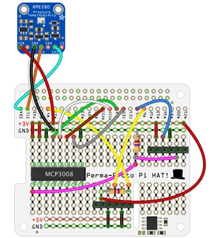 Build an IoT-Based Weather Station in Raspberry Pi 4 - The Engineering ...