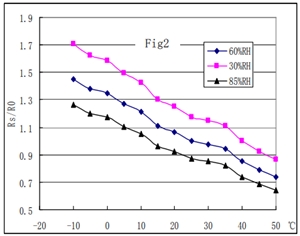 MQ-2 Smoke/Gas Sensor: Datasheet, Pinout & Working - The Engineering ...