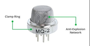 MQ-2 Smoke/Gas Sensor: Datasheet, Pinout & Working - The Engineering ...