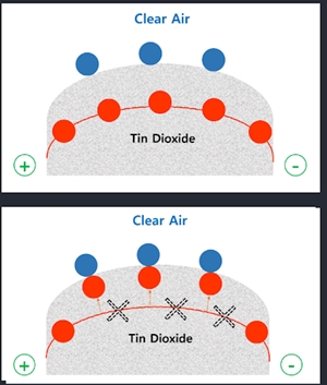 MQ-2 Smoke/Gas Sensor: Datasheet, Pinout & Working - The Engineering ...