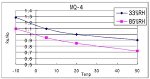 MQ-4 Methane Gas Sensor: Datasheet, Pinout & Working - The Engineering ...