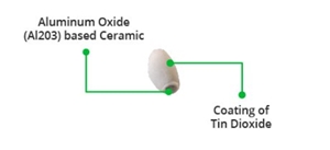 MQ-7 Carbon Monoxide Sensor: Datasheet, Pinout & Working - The ...