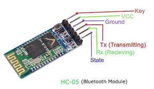 What is a Bluetooth Module? Types, Working, and Applications - The ...