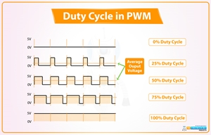 ESP32 PWM(Pulse Width Modulation) in Arduino IDE - The Engineering Projects