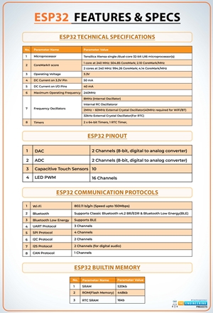ESP32 Pinout, Datasheet, Features & Applications - The Engineering Projects