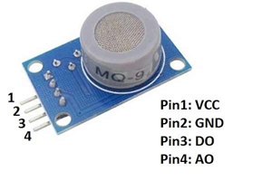 MQ-9 Gas Sensor: Datasheet, Pinout & Working - The Engineering Projects